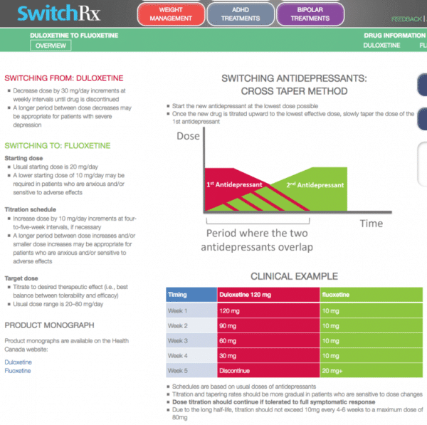 The Cymbalta Tapering Handbook – Cymbalta Withdrawal